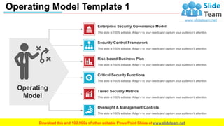 Business Operational Framework PowerPoint Presentation Slides | PPT