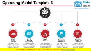 Business Operational Framework PowerPoint Presentation Slides | PPT