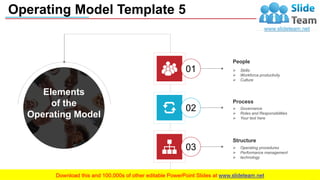 Business Operational Framework PowerPoint Presentation Slides | PPT