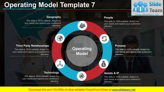 Business Operational Framework PowerPoint Presentation Slides | PPT