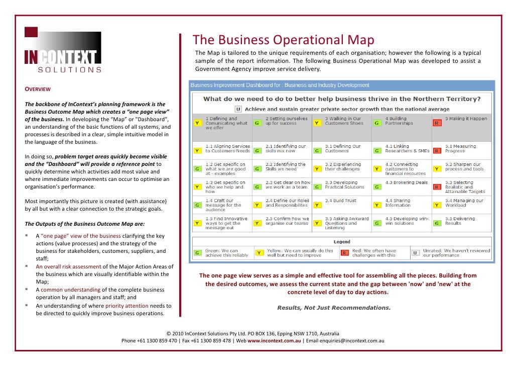 Business Operational Map Overview