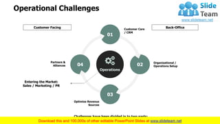 Business Operational Planning Process PowerPoint Presentation Slides | PDF