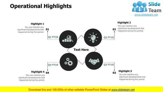 Business Operational Planning Process PowerPoint Presentation Slides | PDF
