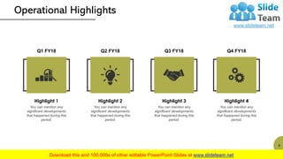 Business Operation Planning PowerPoint Presentation Slides | PDF