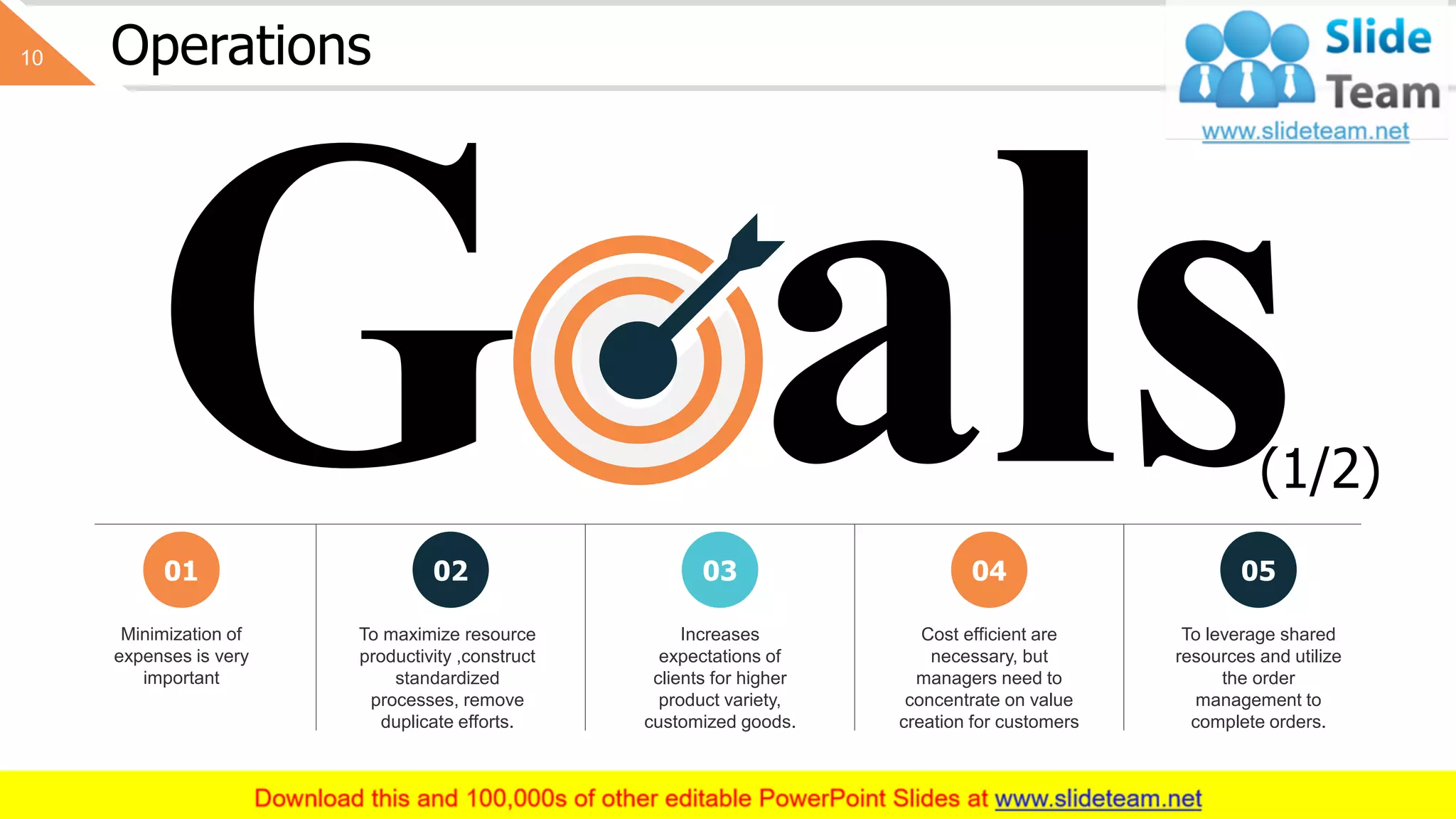 Business Operations PowerPoint Presentation Slides | PDF