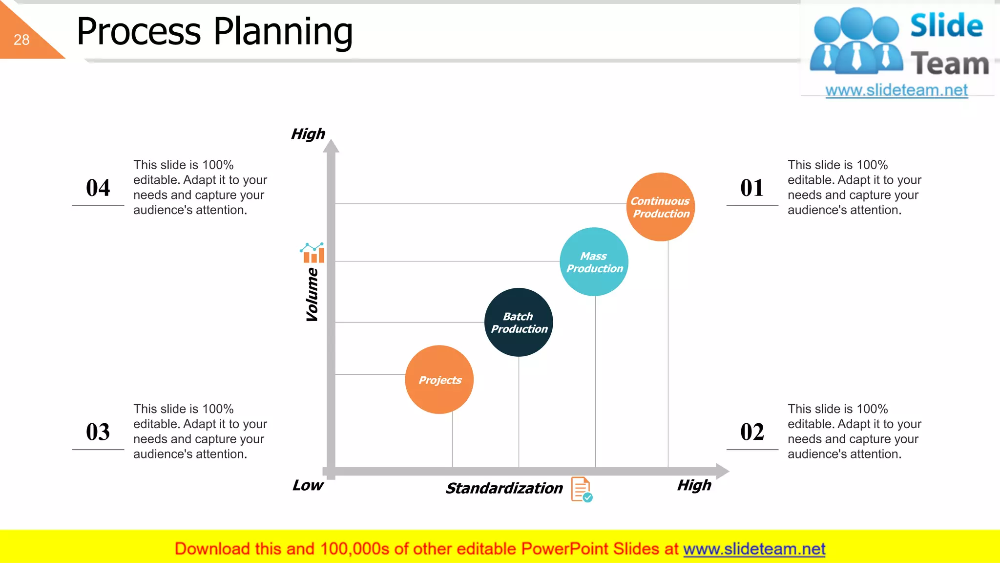 Business Operations PowerPoint Presentation Slides | PDF