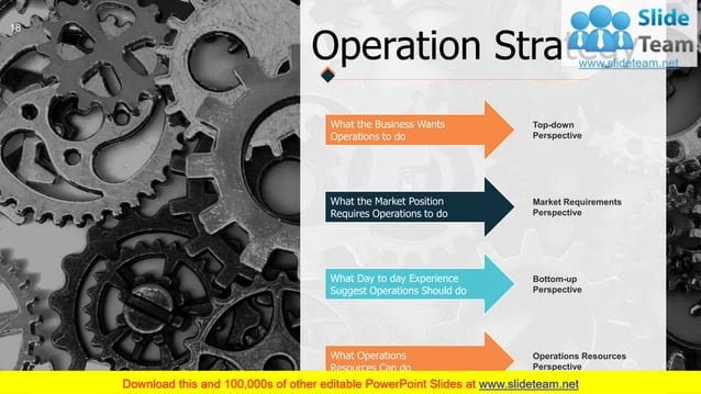 Business Operations PowerPoint Presentation Slides | PDF