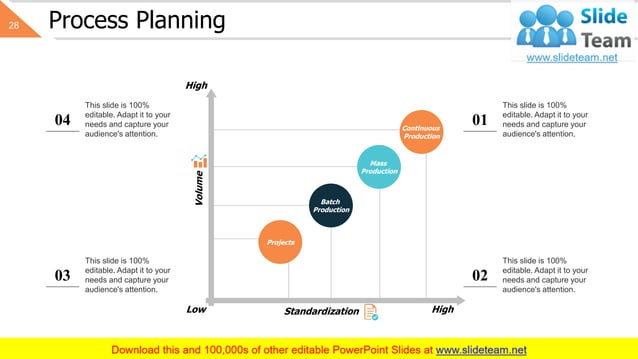 Business Operations PowerPoint Presentation Slides | PDF