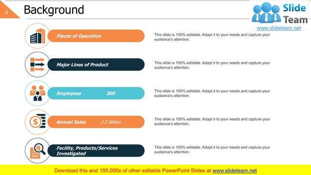 Business Operations PowerPoint Presentation Slides | PDF