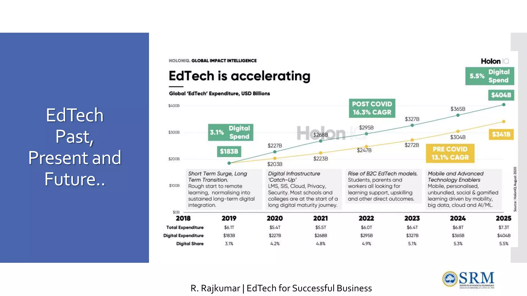 Business opportunities in ed tech | PPTX
