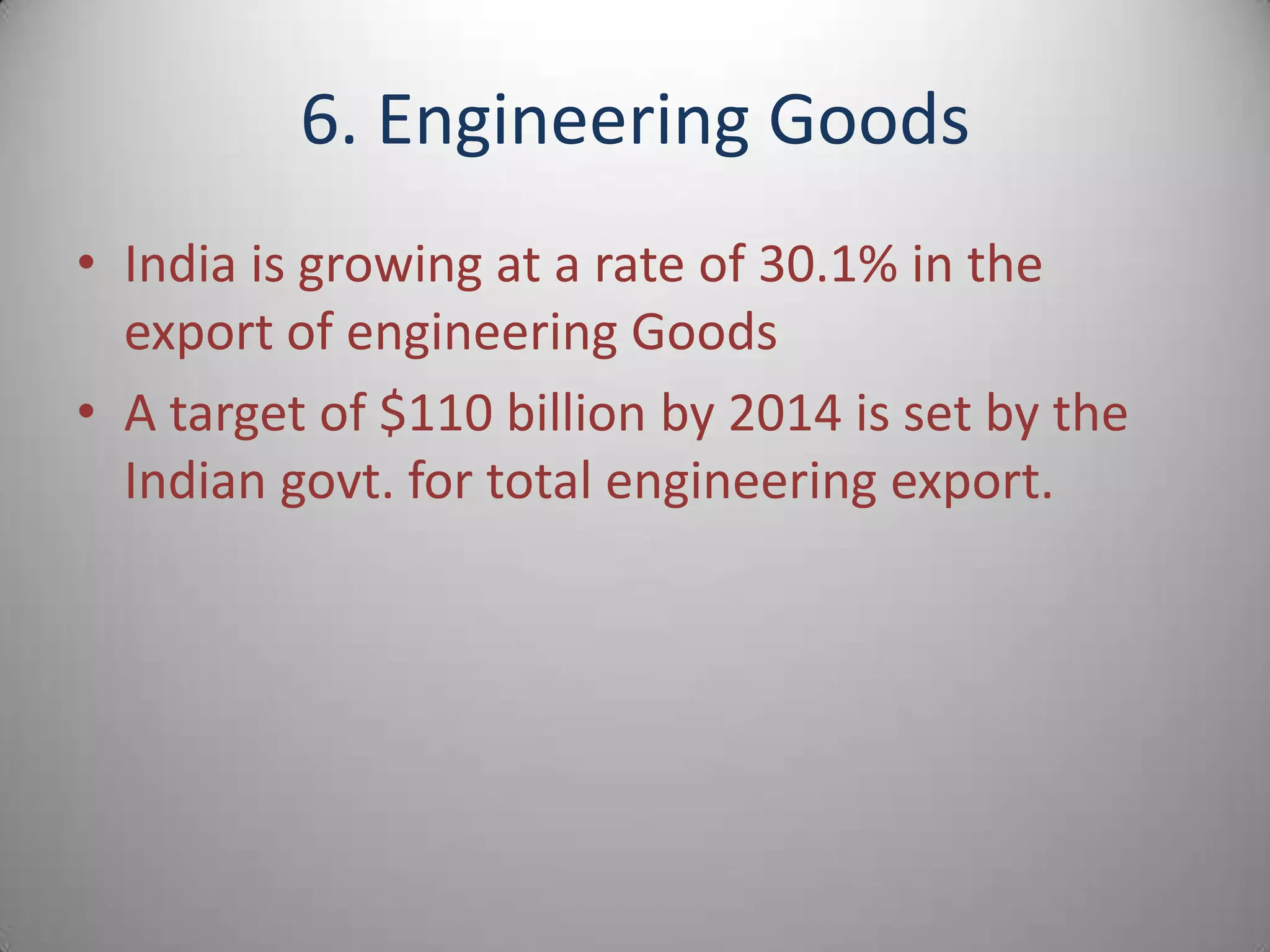 Top 20 Business opportunities in india | PPTX