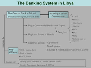 Business Opportunities In Libya | PPT
