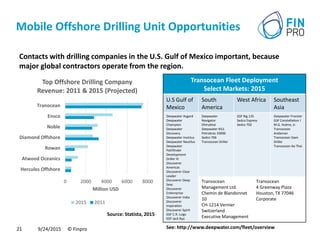 USA_Business Opportunities in Offshore, oil & gas | PPT