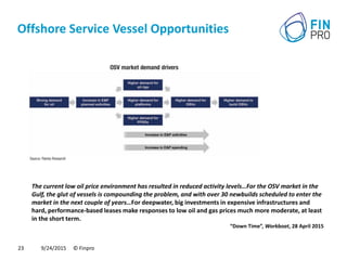 USA_Business Opportunities in Offshore, oil & gas | PPT