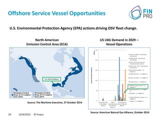 USA_Business Opportunities in Offshore, oil & gas | PPT