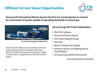 USA_Business Opportunities in Offshore, oil & gas | PPT