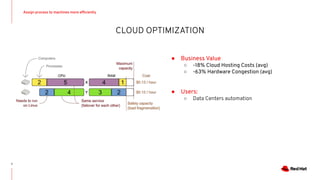 Business Optimizer Introduction | PPT