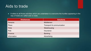 Business organisation chapter 1 | PPTX