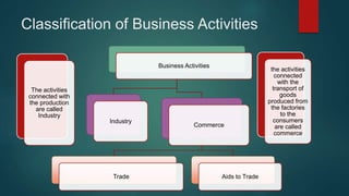 Business organisation chapter 1 | PPTX