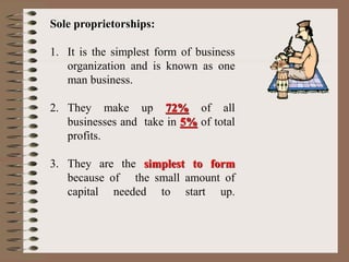 Forms of Business Organization | PPT