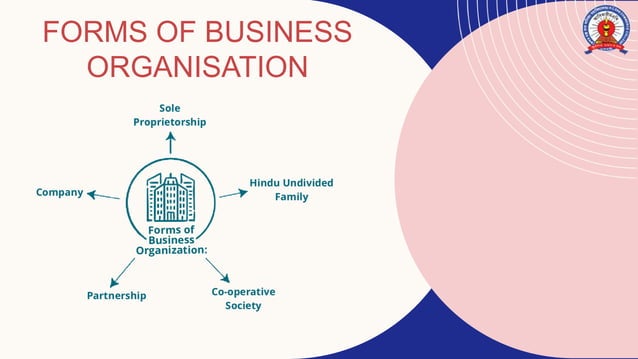 Business organization and management.ppt.pptx