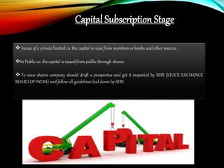 Stages in formation & incorporation of company | PPTX