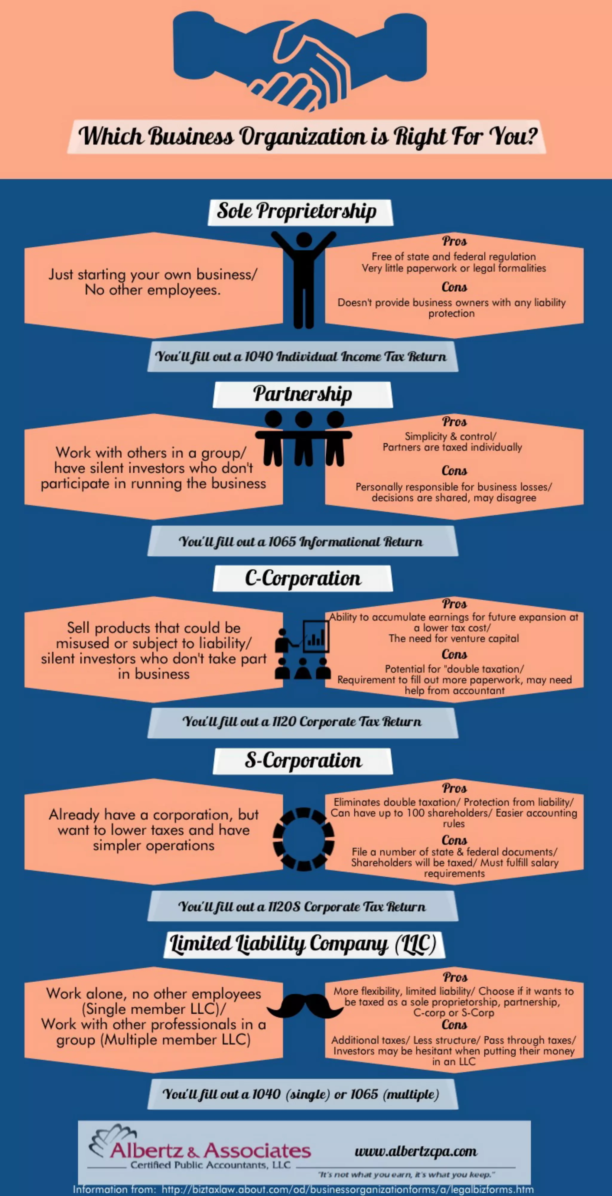 Types of Business Organizations [INFOGRAPHIC] | PDF