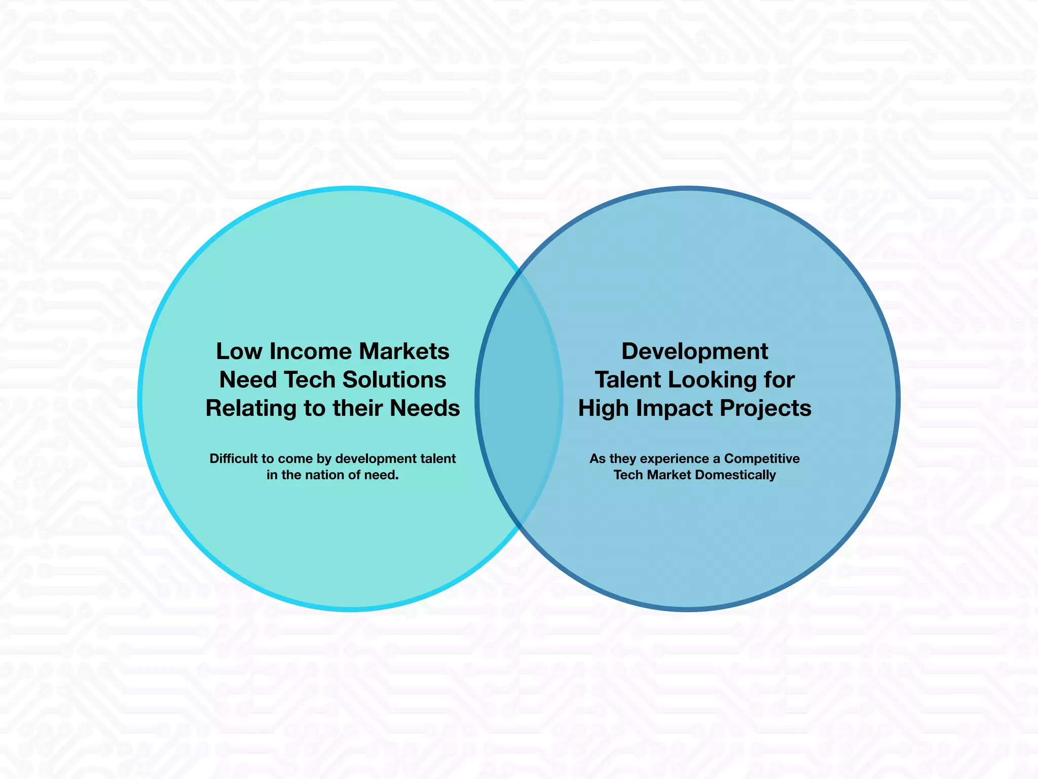 Devs Without Borders: Technology & Global Development | PPT