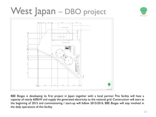 Business overview BBE biogas | PDF