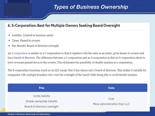 Biotechnology for Entrepreneurship Business ownership.ppt