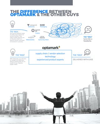 Optamark Franchise| Print, Promotional and Marketing Franchise | PDF