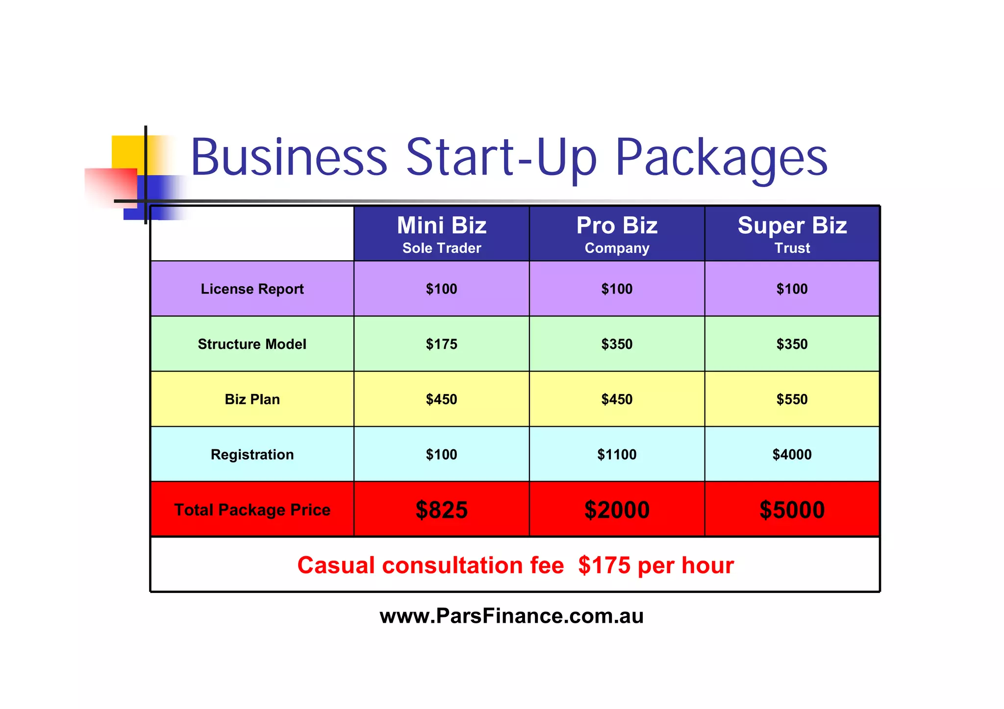 Business packages | PPT | Free Download