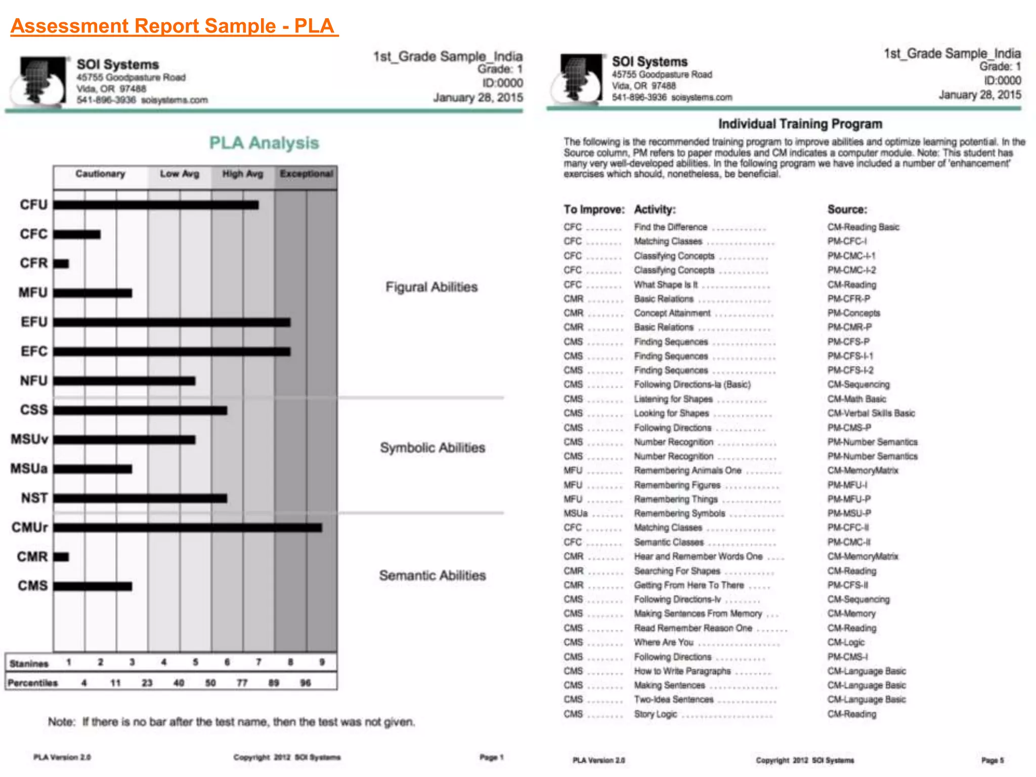Energia SOI - Become a Learning Specialist | PPTX