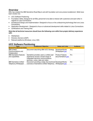 Business partner enablement roadmap for IBM Sametime | PDF