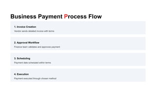 Business Payments Explained: Types, Process & How They Work | PPTX