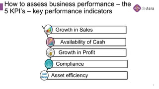 Business Performance Evaluation | Business Performance Measurement | PPTX