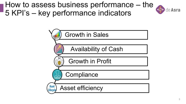 Business Performance Evaluation | Business Performance Measurement ...