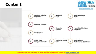 Business Performance Evaluation PowerPoint Presentation Slides | PPT