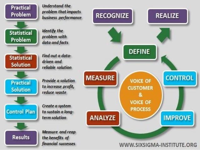 Business Performance Management Business Performance Management