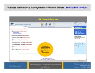 Integrated Financial Planning ( IFP) – Sales Revenue ,Cost , Forecast ...