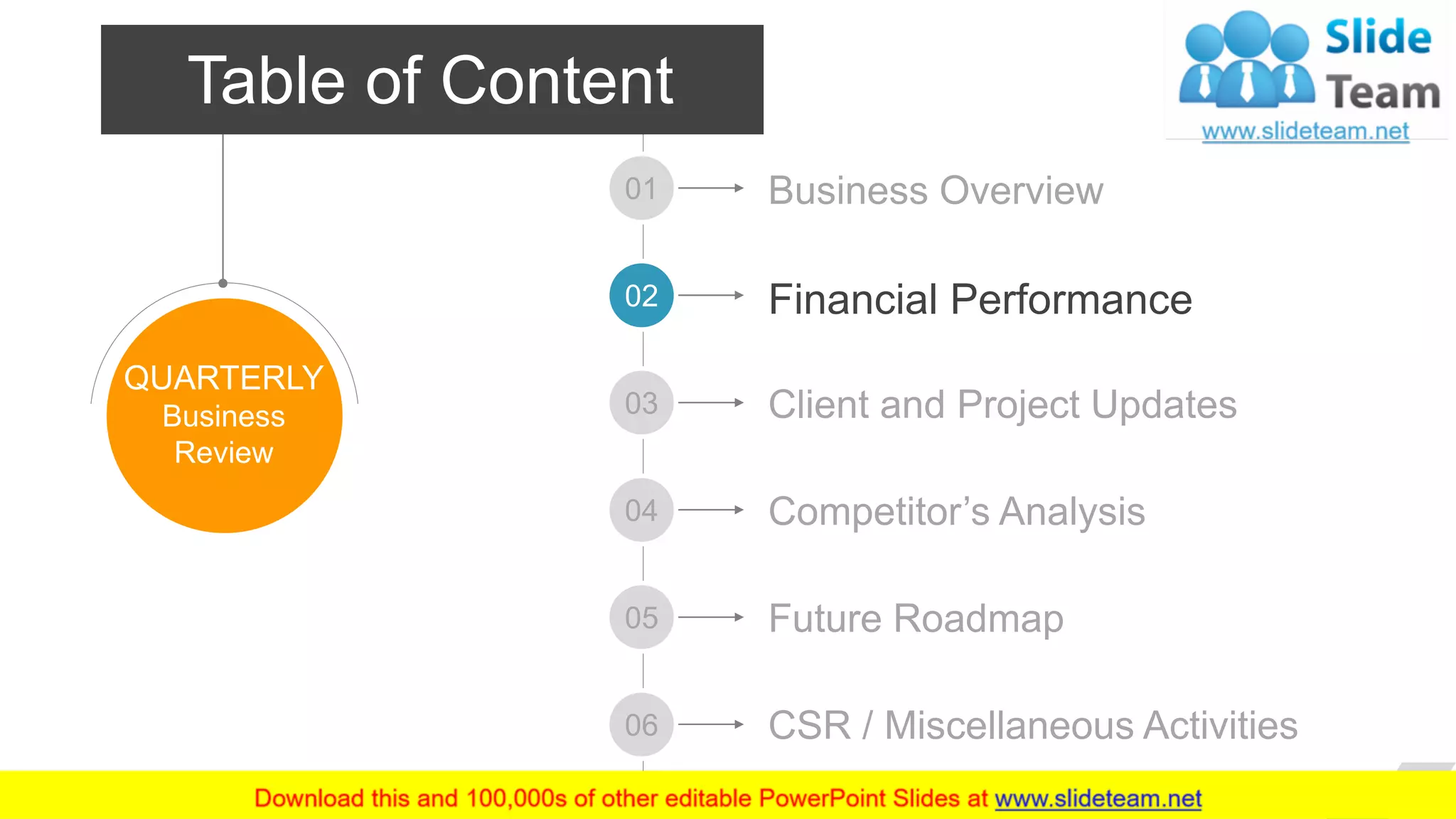 Business Performance Management PowerPoint Presentation Slides | PDF