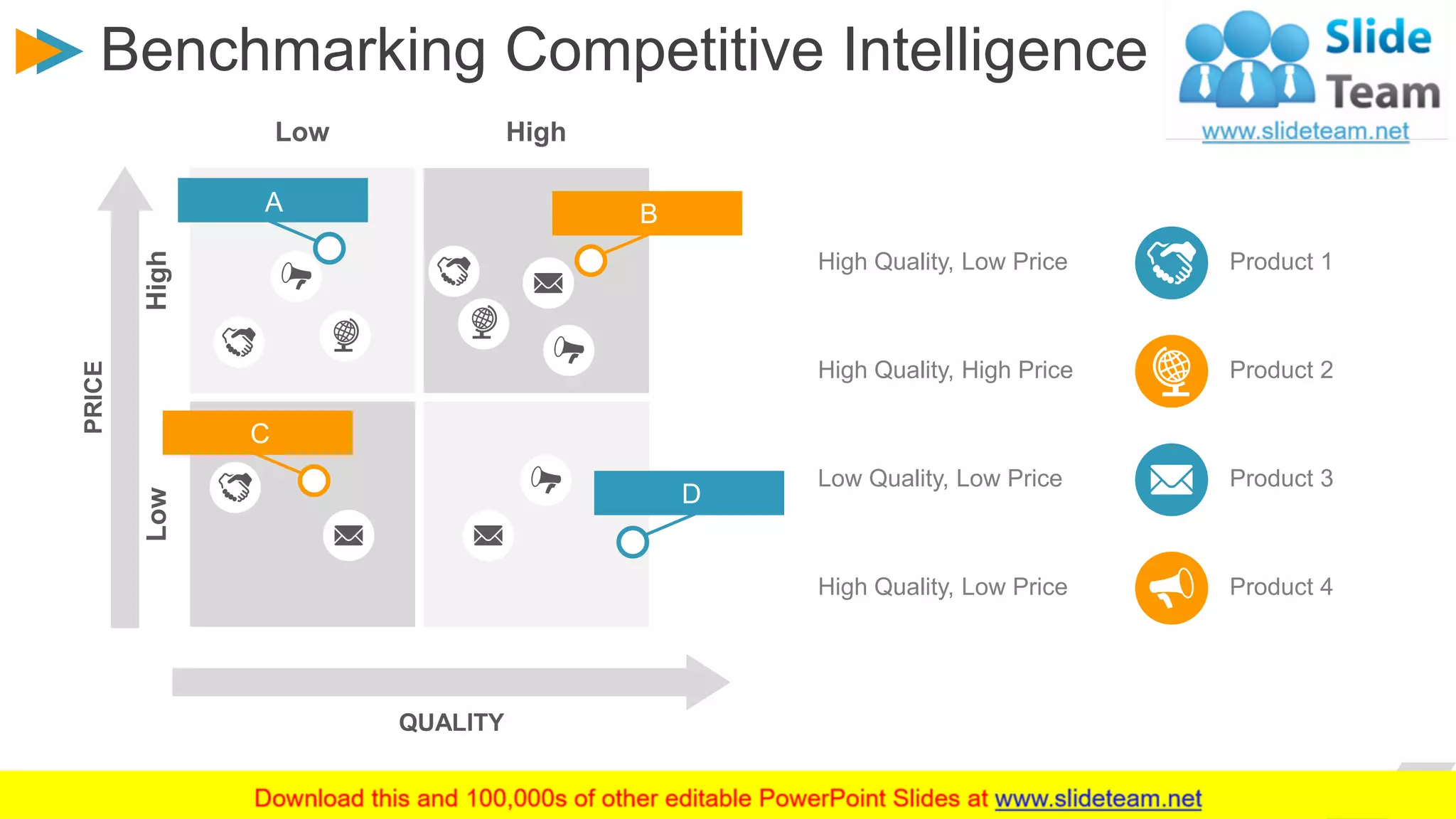 Business Performance Management PowerPoint Presentation Slides | PDF