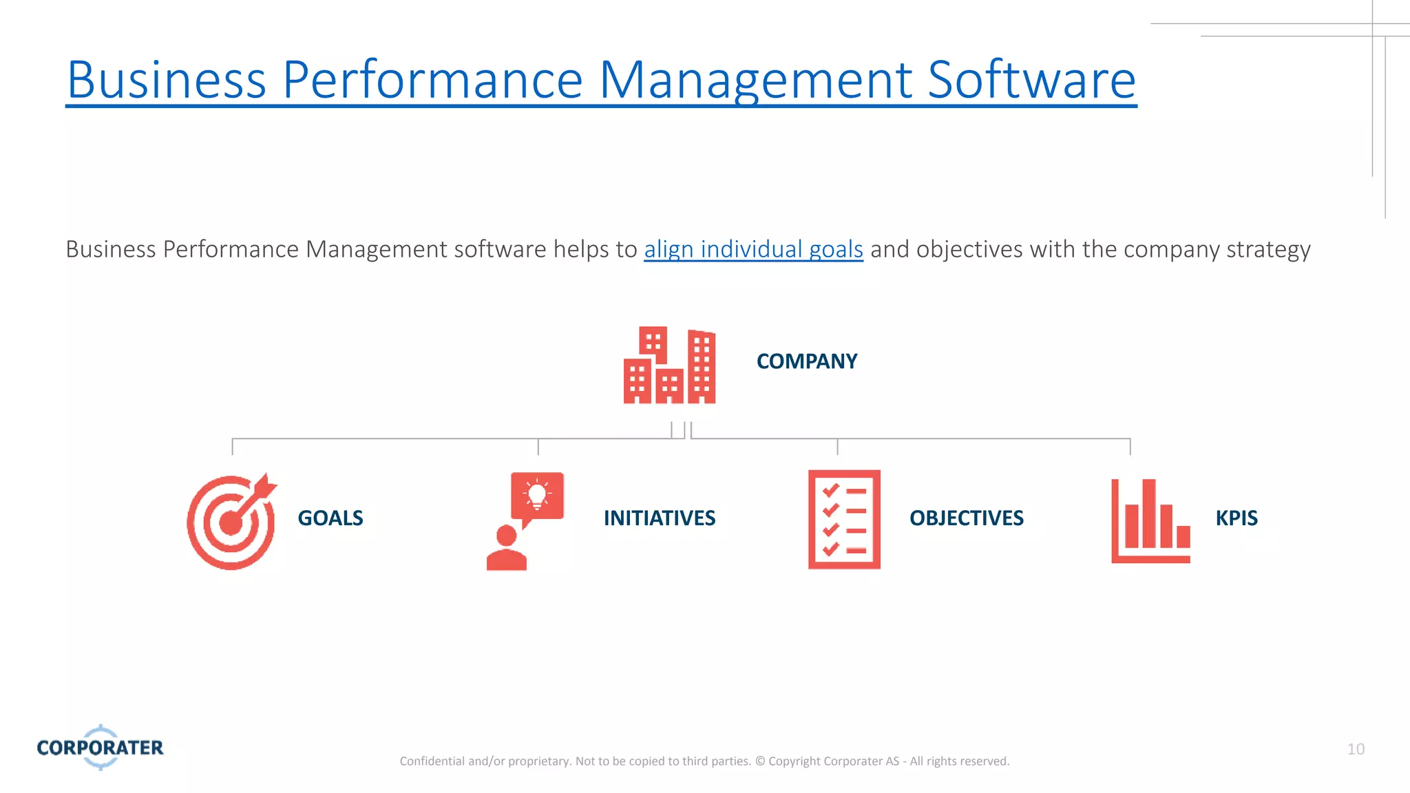 What is Business Performance Management? | PPTX | Operating Systems ...
