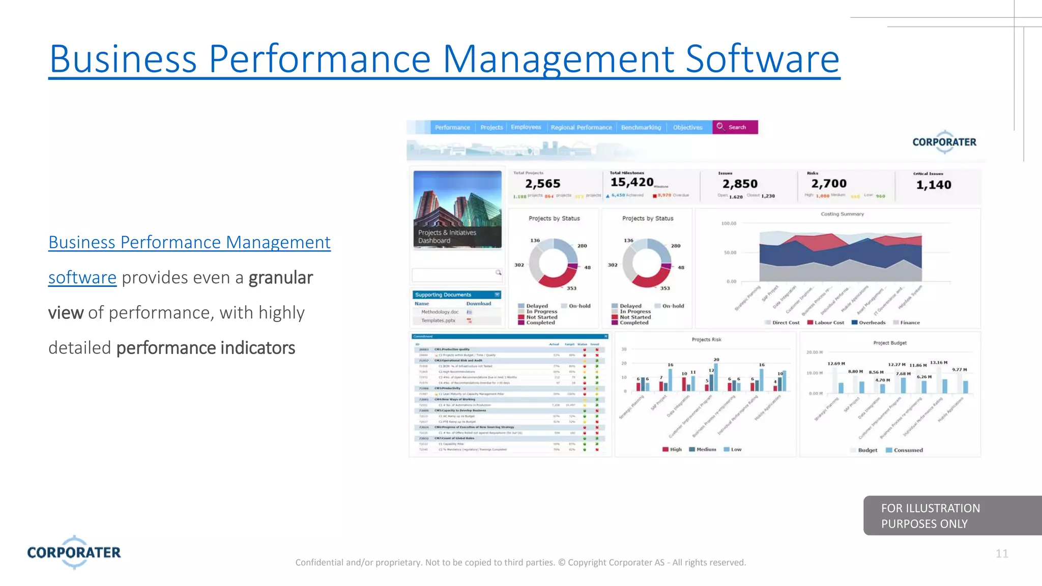What is Business Performance Management? | PPTX