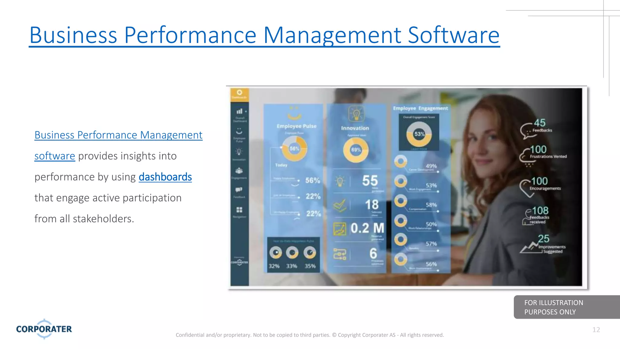 What is Business Performance Management? | PPTX