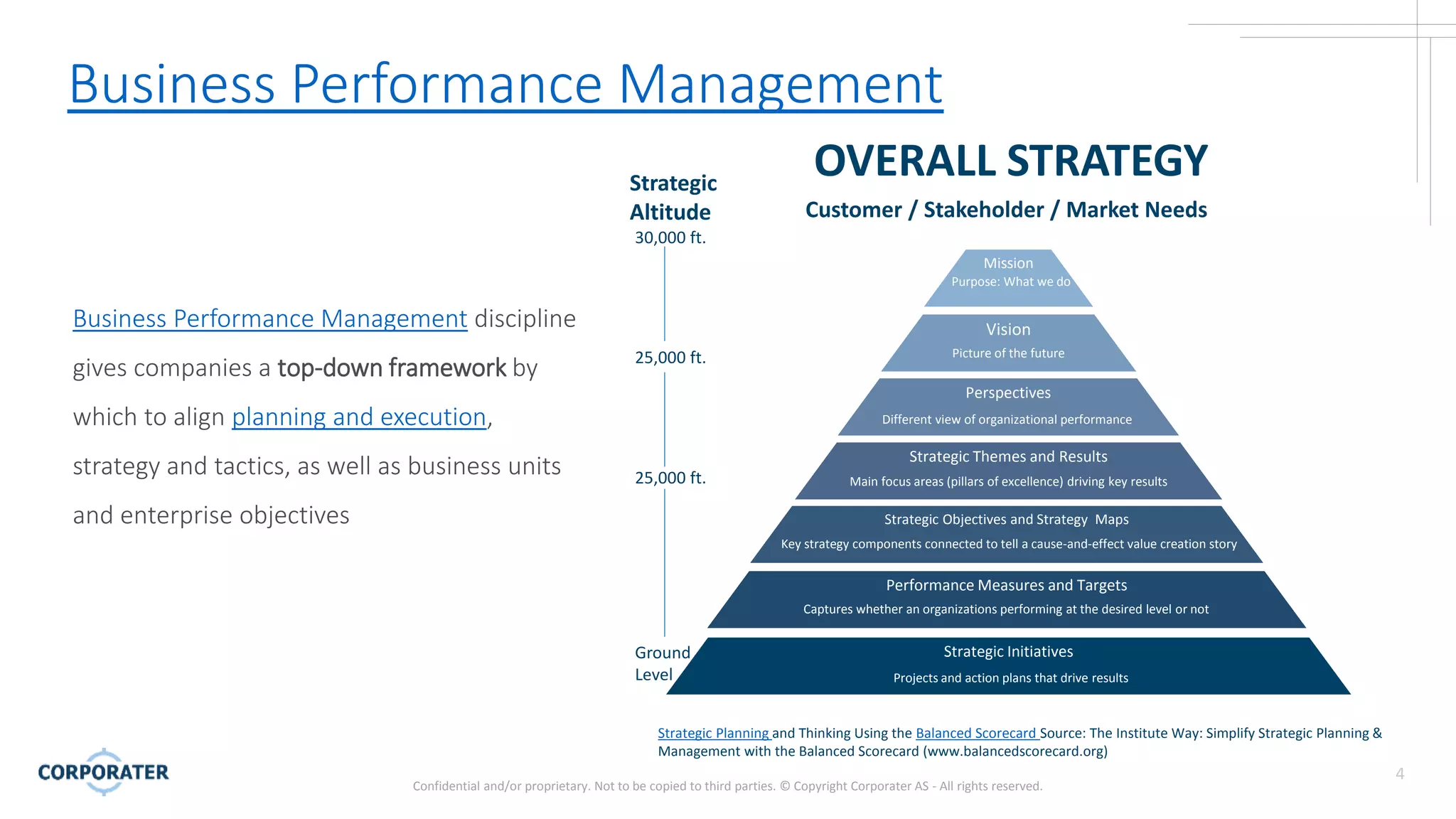 What is Business Performance Management? | PPTX