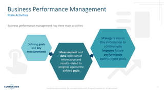 What is Business Performance Management? | PPTX