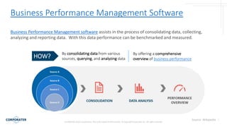 What is Business Performance Management? | PPTX