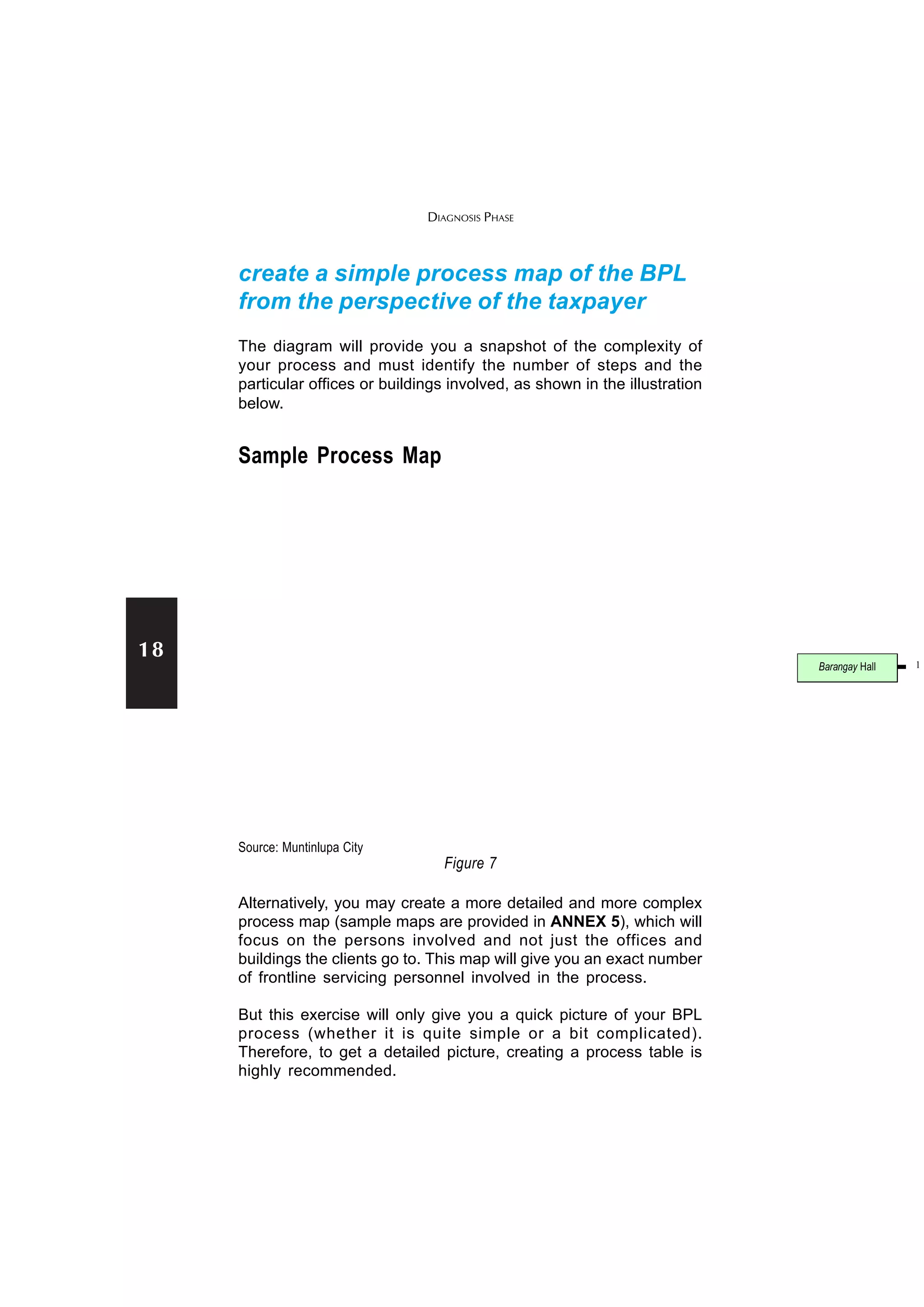 Philippine Business Permits Licensing Process | PDF