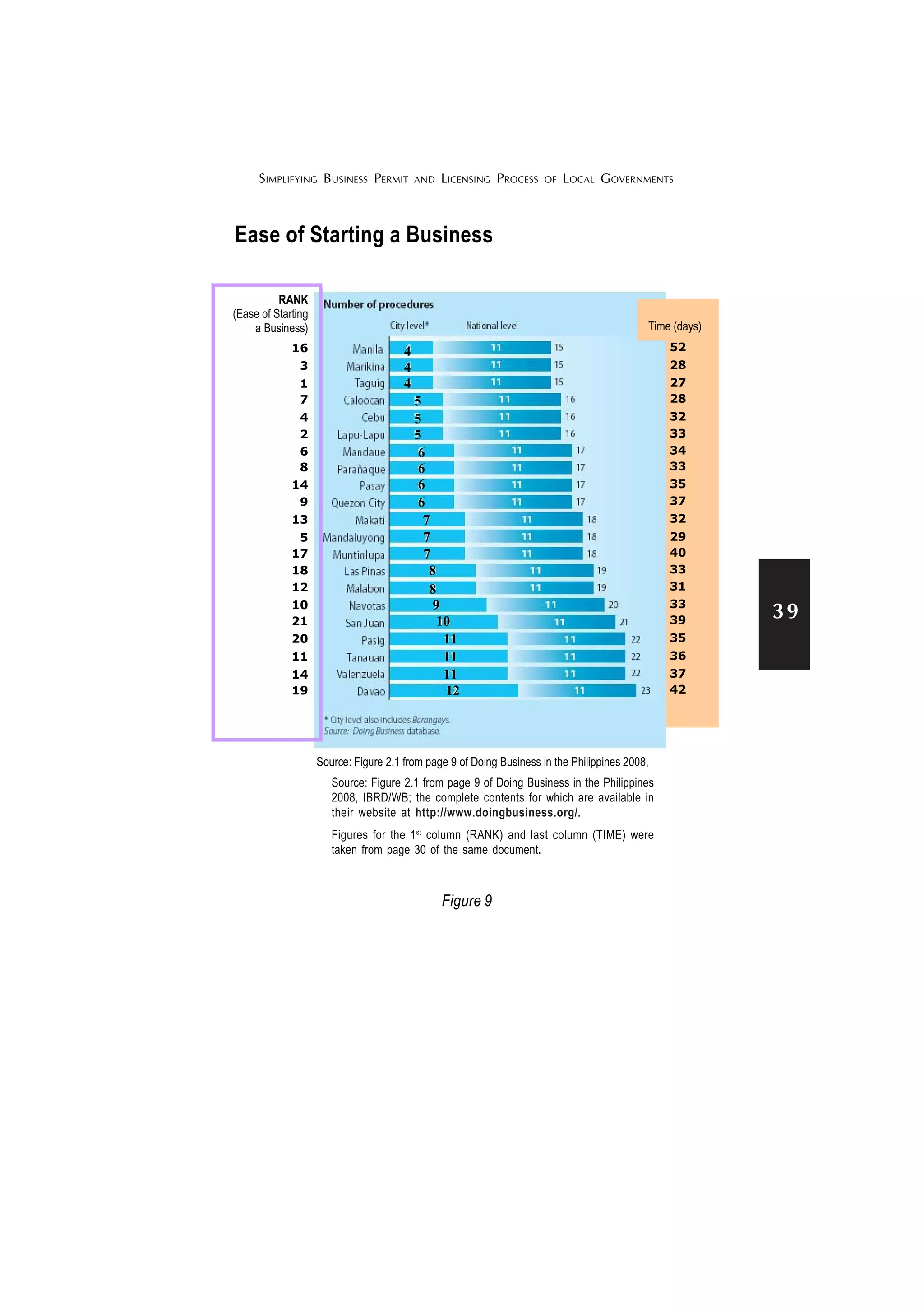 Philippine Business Permits Licensing Process | PDF